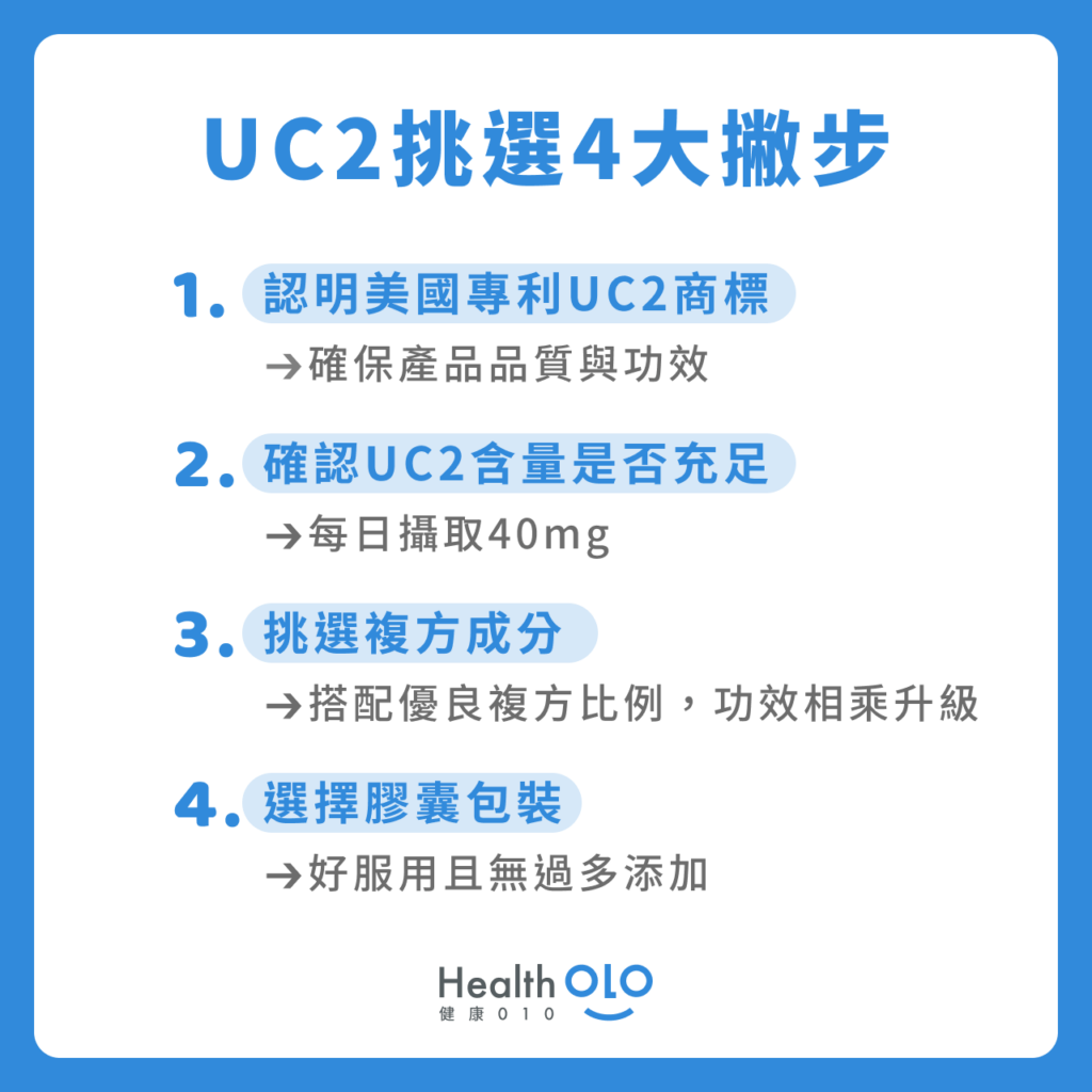 【2025】UC2推薦10大品牌！UC2挑選原則、怎麼吃、攝取量一次看 - 健康010
