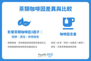 咖啡因過量症狀有8種！攝取量、各飲料咖啡因看這篇！ - 健康010