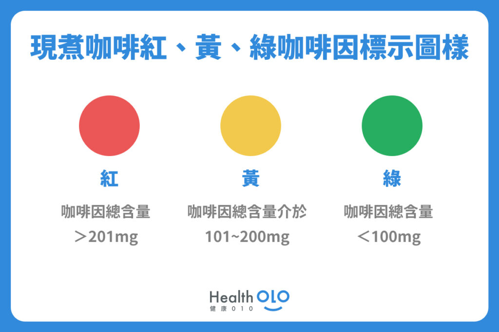 咖啡因過量症狀有8種！攝取量、各飲料咖啡因看這篇！ - 健康010